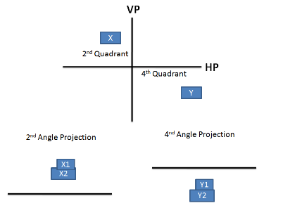 Week 9:- 2D Detailing Challenge : Skill-Lync