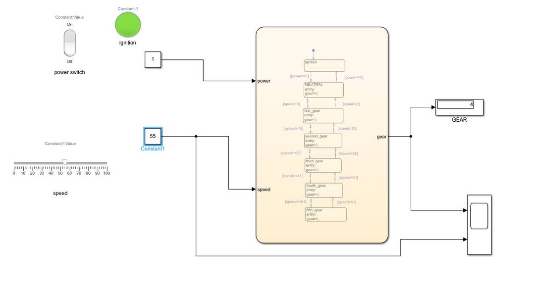 Week - 4 : Skill-Lync
