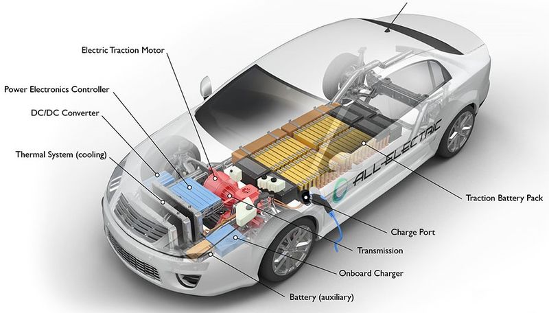 Design of an Electric Vehicle : Skill-Lync