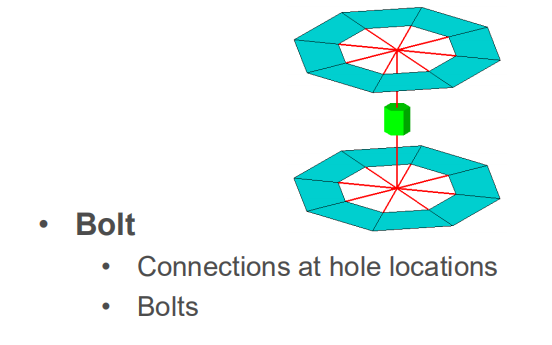 1D Connections for the given model using Hypermesh : Skill-Lync