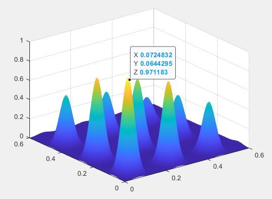 Week 4 - Genetic Algorithm : Skill-Lync