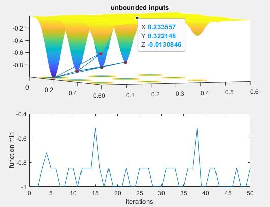 Week 4 - Genetic Algorithm : Skill-Lync