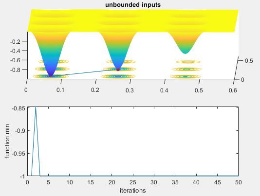 Week 4 - Genetic Algorithm : Skill-Lync