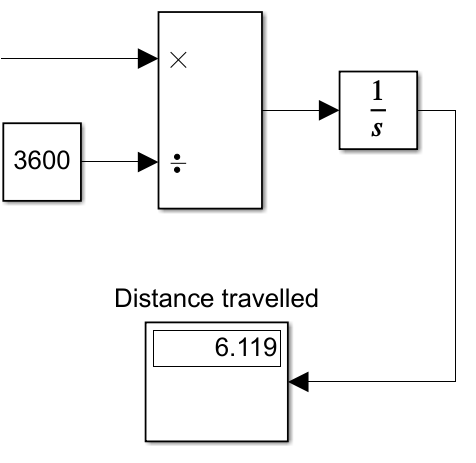 Design of an Electric Vehicle : Skill-Lync