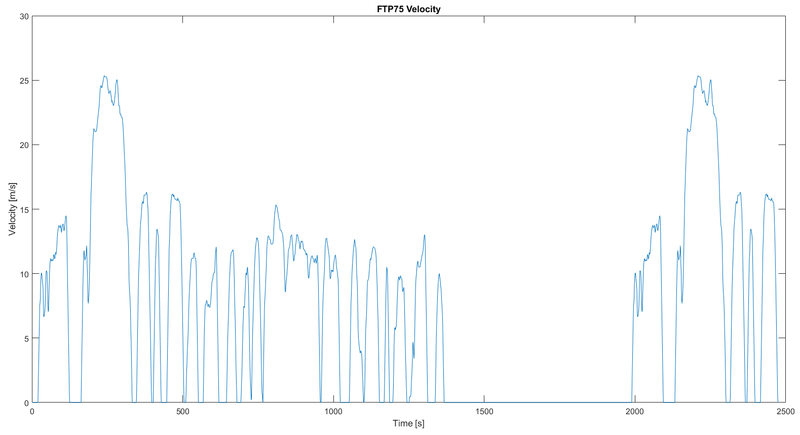 Design of an Electric Vehicle : Skill-Lync