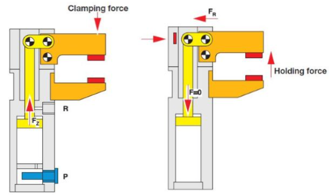 Week 5:- Rest Unit & Clamp Unit Design Challenge : Skill-Lync