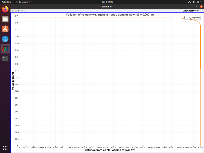 Week 11 Simulation Of Flow Through A Pipe In Openfoam Skill Lync