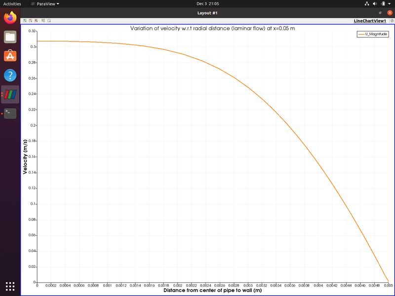 Week 11 Simulation Of Flow Through A Pipe In Openfoam Skill Lync