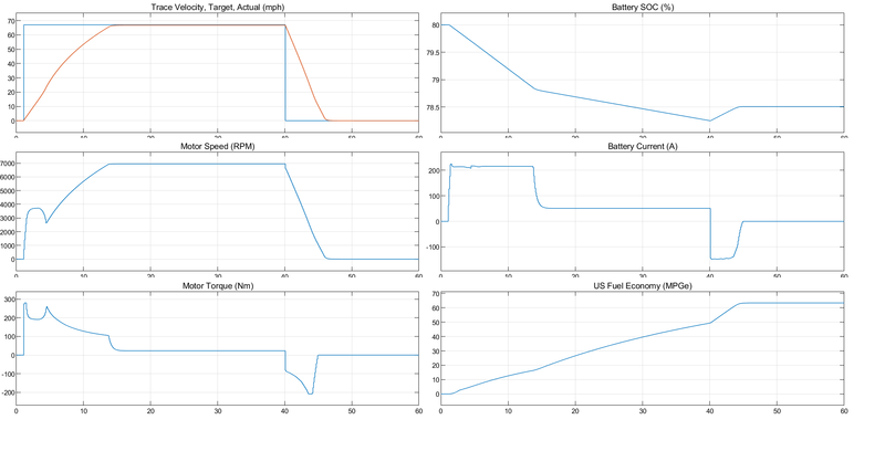 Week-4 Challenge WOT Condition Part-2 : Skill-Lync