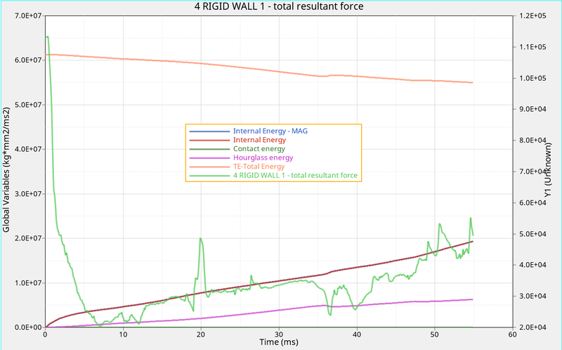 Assignment 3 : Skill-Lync