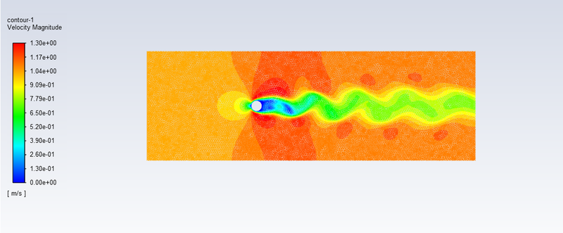 CFD Simulation comparing Steady and Unsteady flow over a cylinder using ANSYS Fluent : Skill-Lync