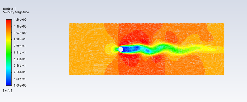 CFD Simulation comparing Steady and Unsteady flow over a cylinder using ANSYS Fluent : Skill-Lync