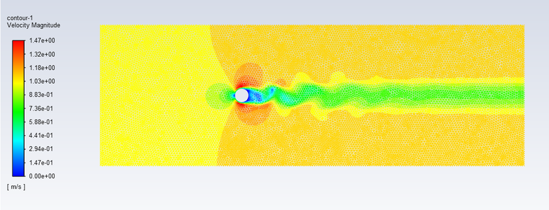 CFD Simulation comparing Steady and Unsteady flow over a cylinder using ANSYS Fluent : Skill-Lync