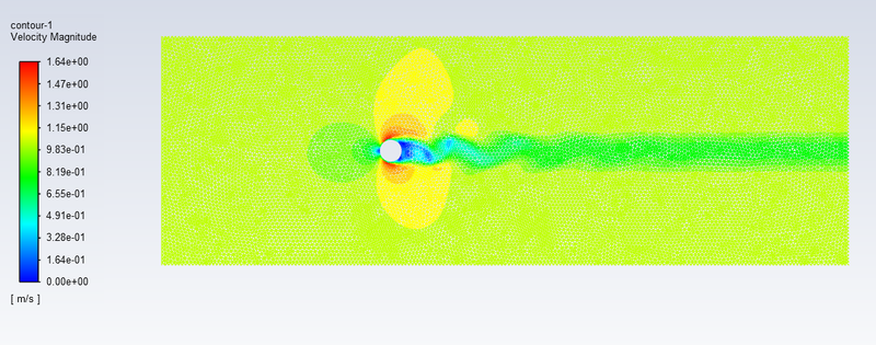 CFD Simulation comparing Steady and Unsteady flow over a cylinder using ANSYS Fluent : Skill-Lync
