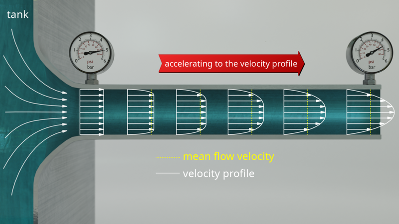 Week 11 - Simulation of Flow through a pipe in OpenFoam : Skill-Lync