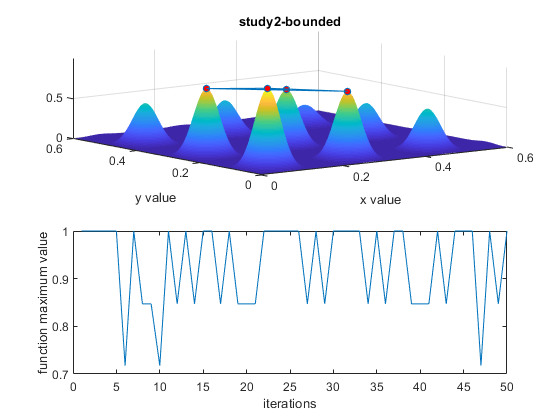 Week 4 - Genetic Algorithm : Skill-Lync