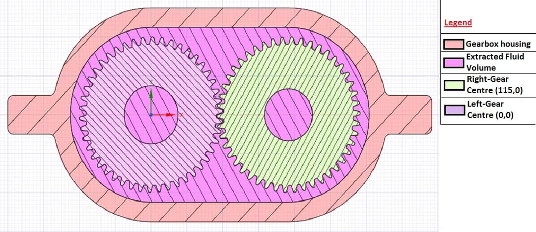 Multi-phase flow simulation of gearbox lubricant sloshing effect ...