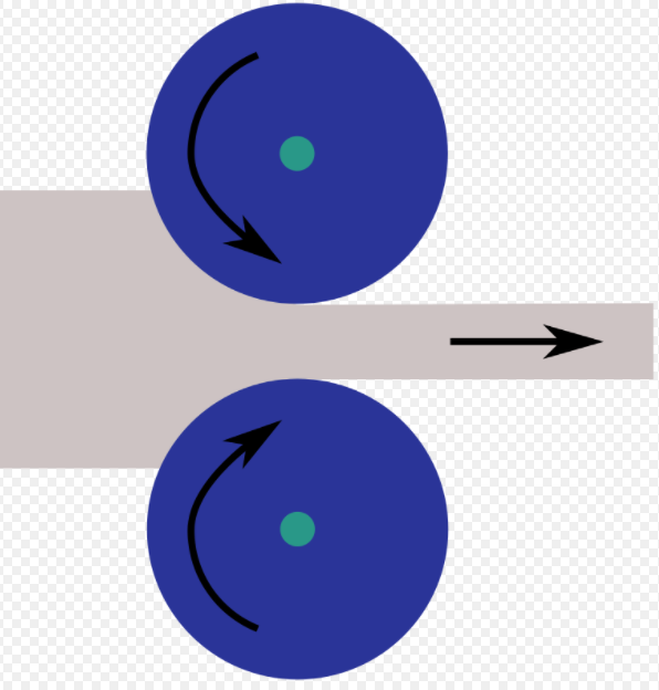 Week 4- Rolling operation : Skill-Lync