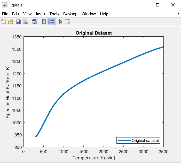Curve Fitting Using Matlab Skill Lync