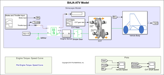 All terrain Vehicle simulink project : Skill-Lync