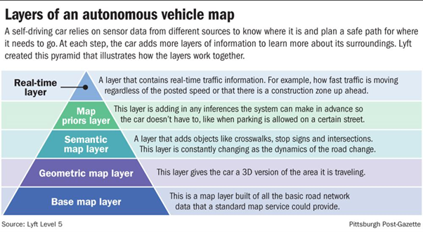WEEK 1 - TRANSFER FUNCTION : Skill-Lync