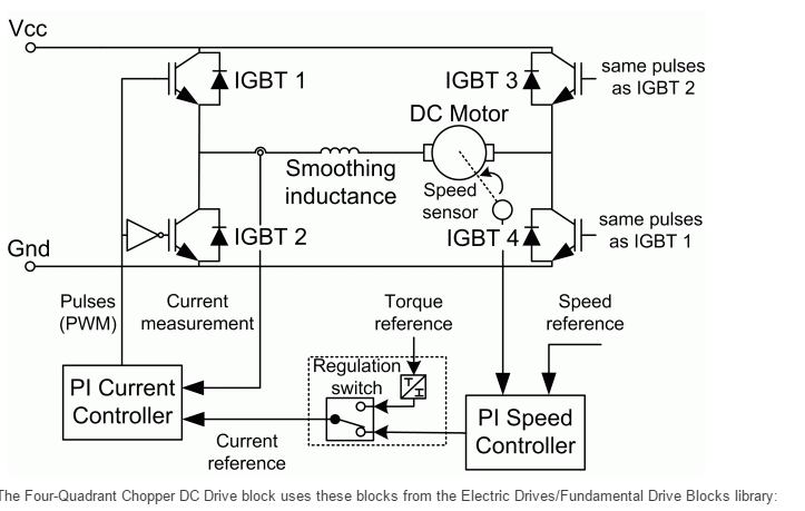 Week-7 Challenge: DC Motor Control : Skill-Lync