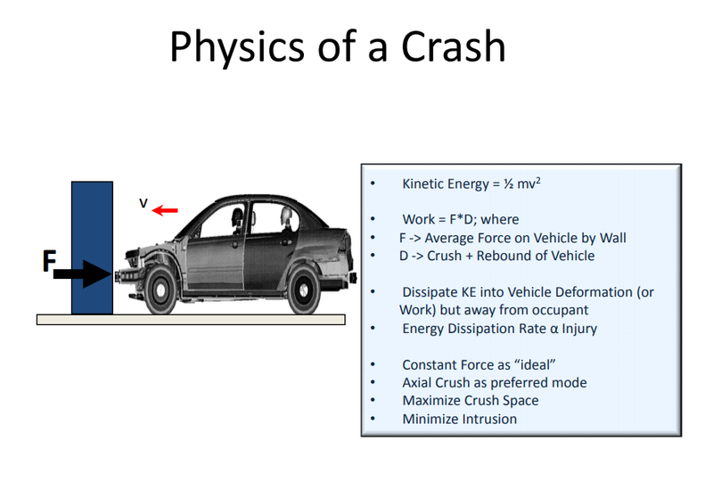 Frontal Crash Neon BIW using Radioss : Skill-Lync