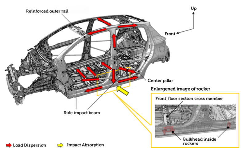 Side Crash Analysis of Car using HyperCrash and RADIOSS : Skill-Lync