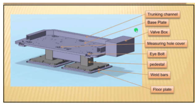 Week 7:- Base Unit Design Challenges 1 : Skill-Lync