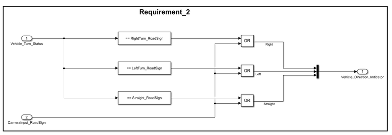Project 1 (Mini Project on Vehicle Direction Detection : Skill-Lync