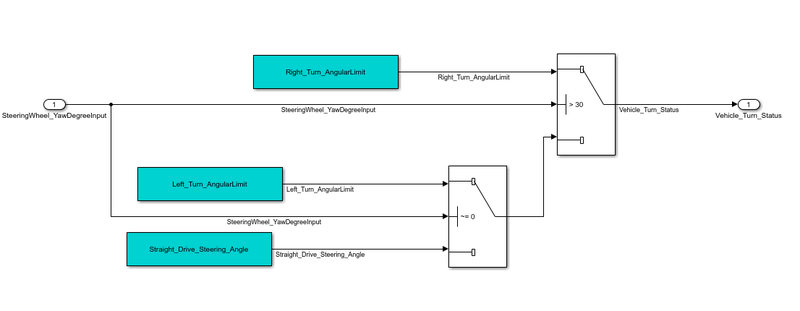 Project 1 (Mini Project on Vehicle Direction Detection : Skill-Lync