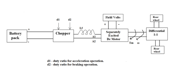 Week-6 Challenge: EV Drivetrain : Skill-Lync
