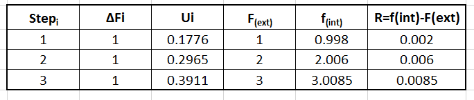 Explicit and Implicit Analysis : Skill-Lync