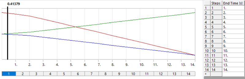 Week 4- Rolling operation : Skill-Lync