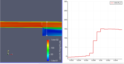 Backward Facing Step (BFS) flow simulation using Converge CFD : Skill-Lync