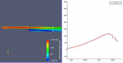 Backward Facing Step (BFS) flow simulation using Converge CFD : Skill-Lync
