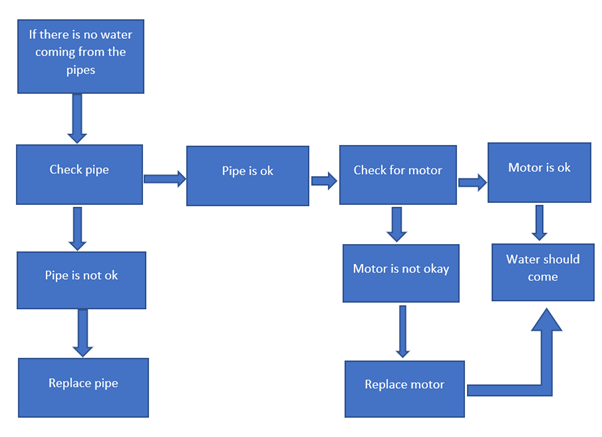 REVIT_ Scheduling & Estimation_Week 9 : Skill-Lync