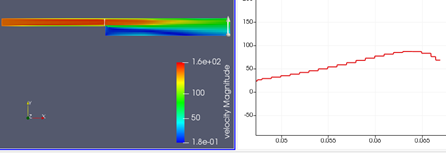 Backward Facing Step (BFS) flow simulation using Converge CFD : Skill-Lync