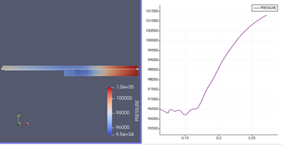 Backward Facing Step (BFS) flow simulation using Converge CFD : Skill-Lync