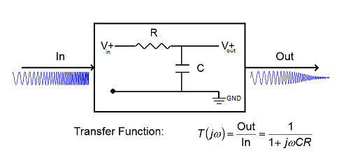 WEEK 1 - TRANSFER FUNCTION : Skill-Lync