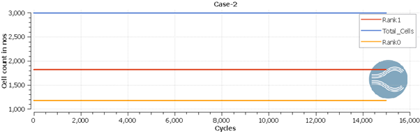 Backward Facing Step (BFS) flow simulation using Converge CFD : Skill-Lync