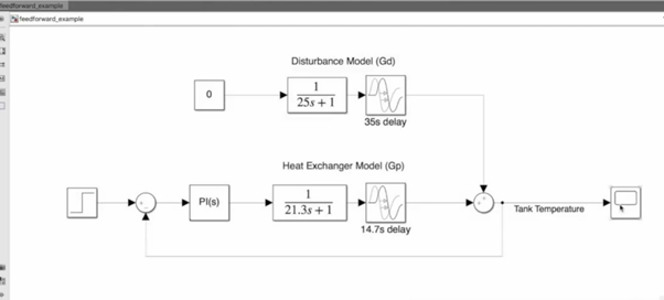 Week 4 Challenge: PID Controllers : Skill-Lync