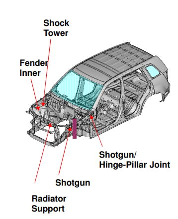 Frontal Crash Neon BIW using Radioss : Skill-Lync