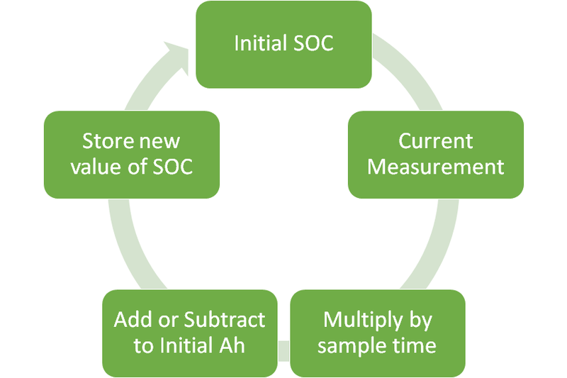 Week 7 State of charge estimation : Skill-Lync