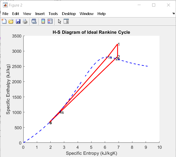 Rankine cycle Simulator(MATLAB) : Skill-Lync