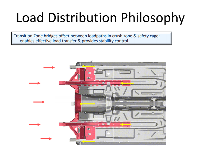 Frontal Crash Neon BIW using Radioss : Skill-Lync