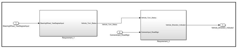 Project 1 Mini Project On Vehicle Direction Detection Skill Lync