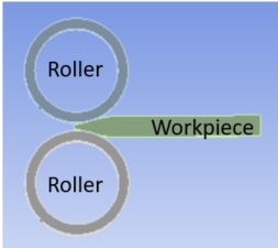 Week 4- Rolling operation : Skill-Lync