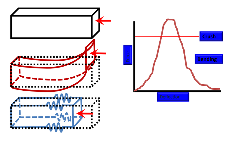 Frontal Crash Neon BIW using Radioss : Skill-Lync