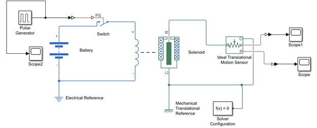 Design of Electric bell and Thermistor for temperature heater using ...